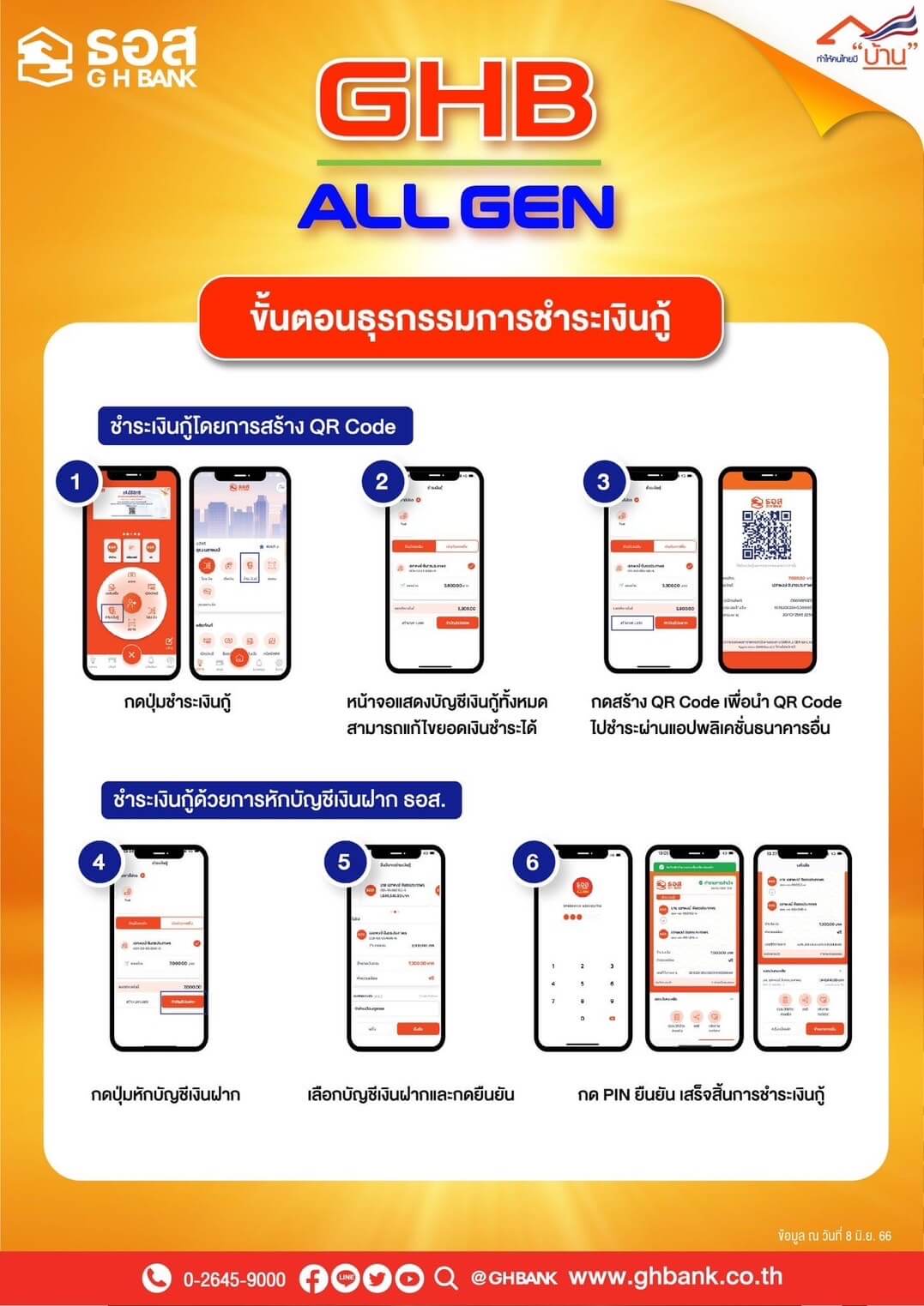 ขอสินเชื่อบ้าน ธอส. ได้ง่ายๆ ผ่าน GHB ALL GEN - ธอส.