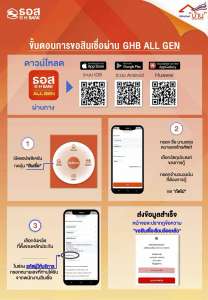 ขอสินเชื่อบ้าน ธอส. ได้ง่ายๆ ผ่าน GHB ALL GEN - ธอส.